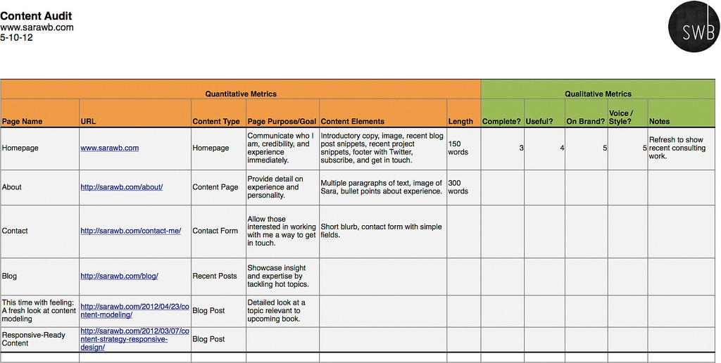 How to Improve UX: A Guide to Improve Your Content Organization